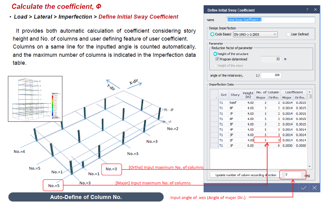 What is Imperfection Load?