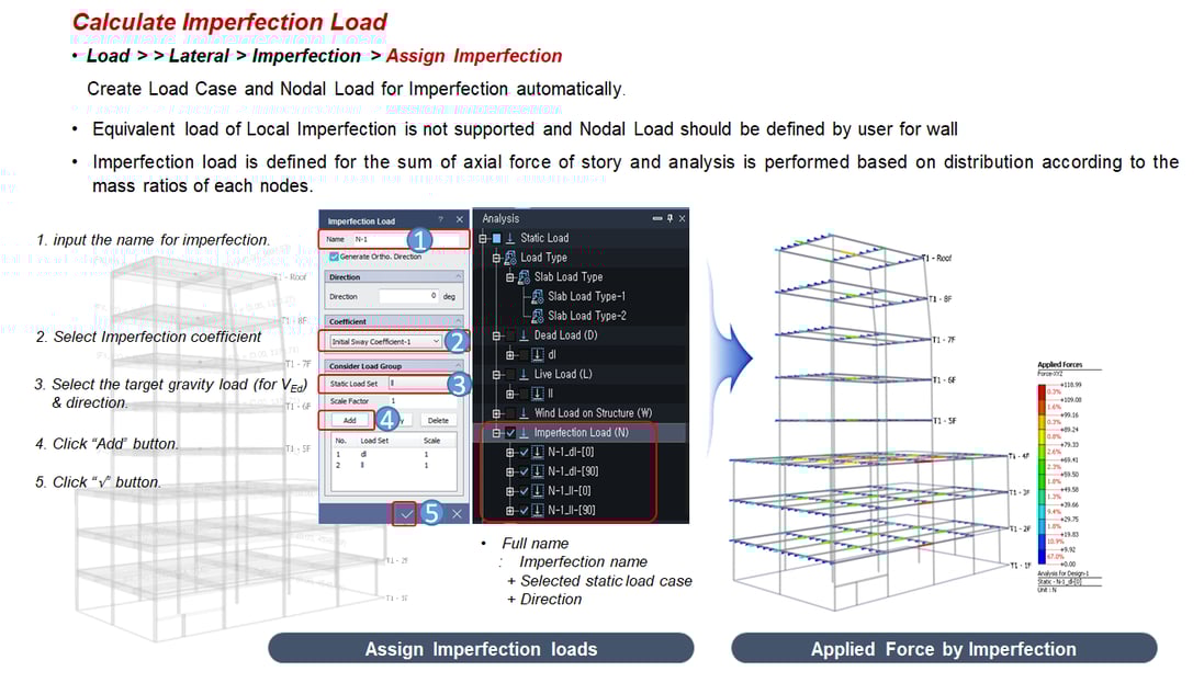 What is Imperfection Load?