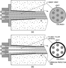 Post-Tension Slab Analysis & Design