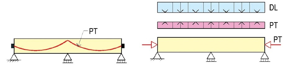 Post-Tension Slab Analysis & Design