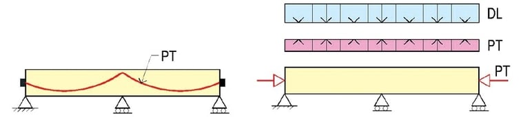 Post-Tension Slab Analysis & Design