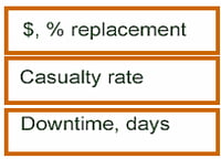 How to Perform Pushover Analysis?