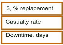 How to Perform Pushover Analysis?