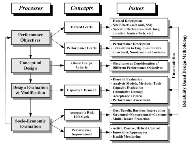 How to Perform Pushover Analysis?