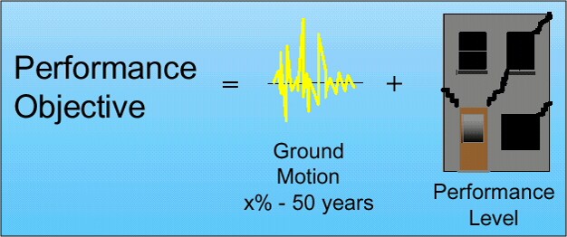 How to Perform Pushover Analysis?