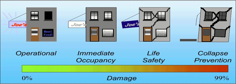 How to Perform Pushover Analysis?