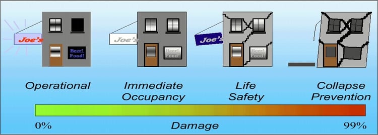 How to Perform Pushover Analysis?