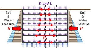 Shell Design Guide as per Eurocode 2