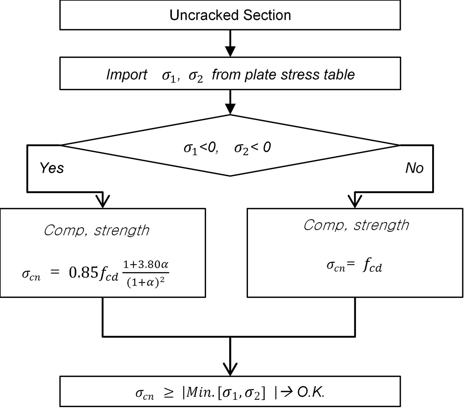 Shell Design Guide as per Eurocode 2