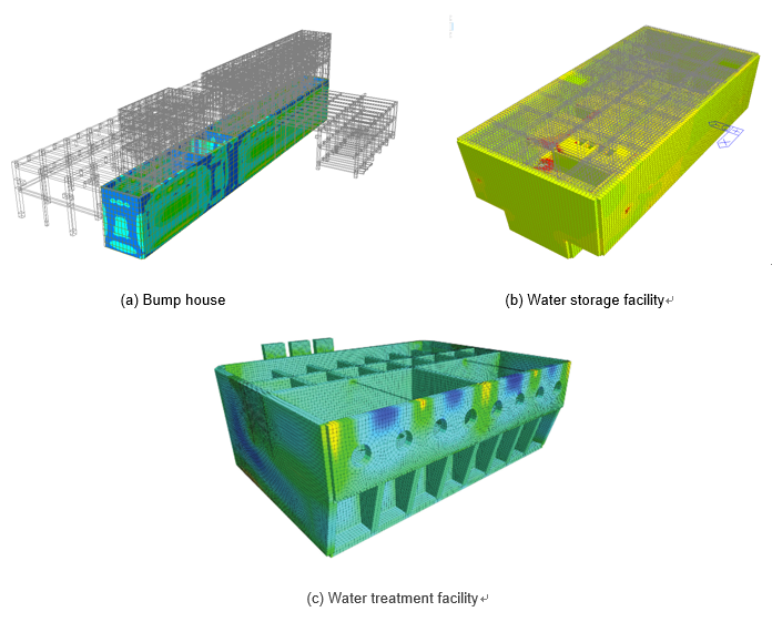 Shell Design Guide as per Eurocode 2