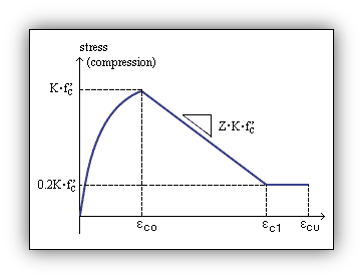How to Perform Time-History Analysis?