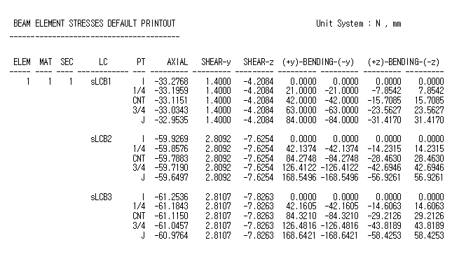 Important Considerations of Element Types