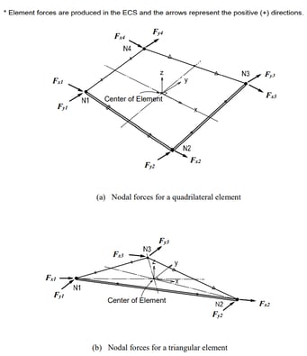 Important Considerations of Element Types