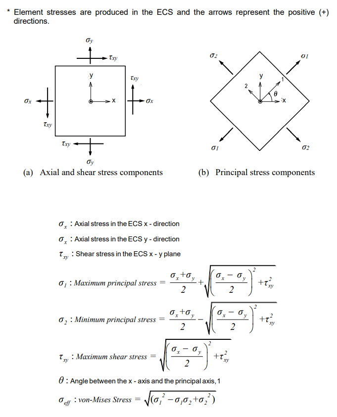 Important Considerations of Element Types