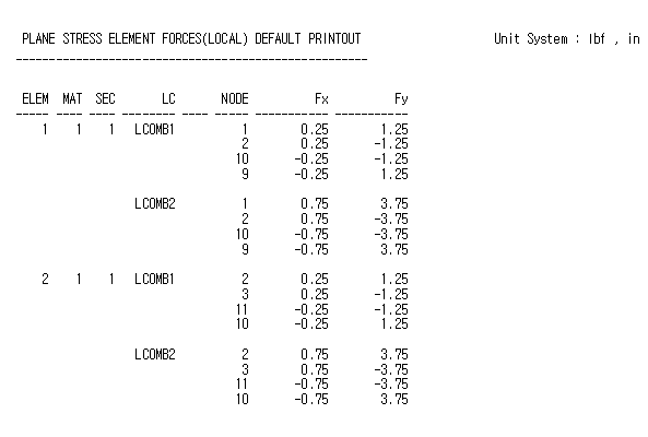 Important Considerations of Element Types