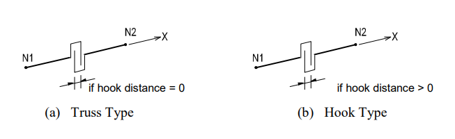Important Considerations of Element Types