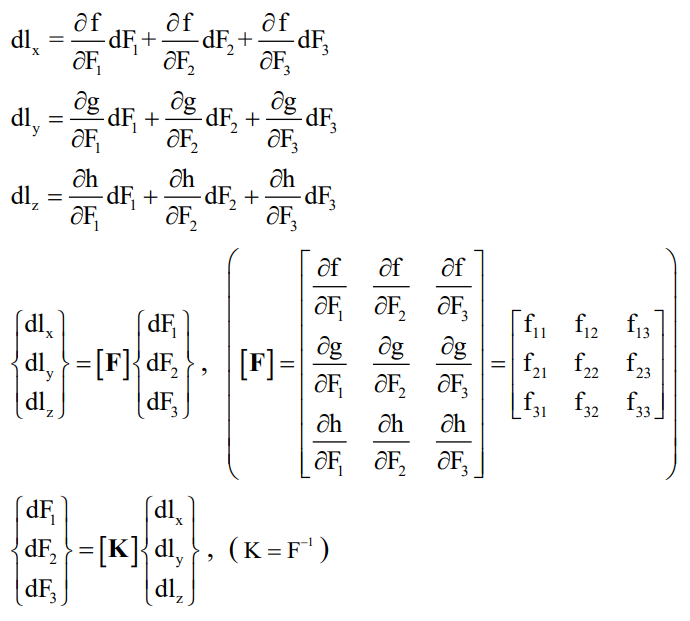 Important Considerations of Element Types