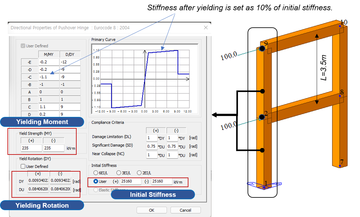 What are Element Rotation and Hinge Rotation?