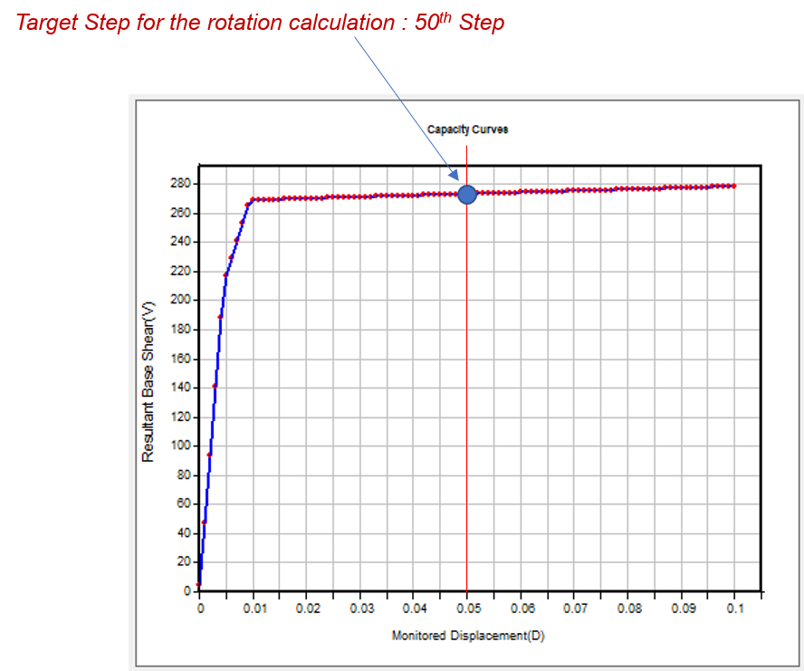 What are Element Rotation and Hinge Rotation?
