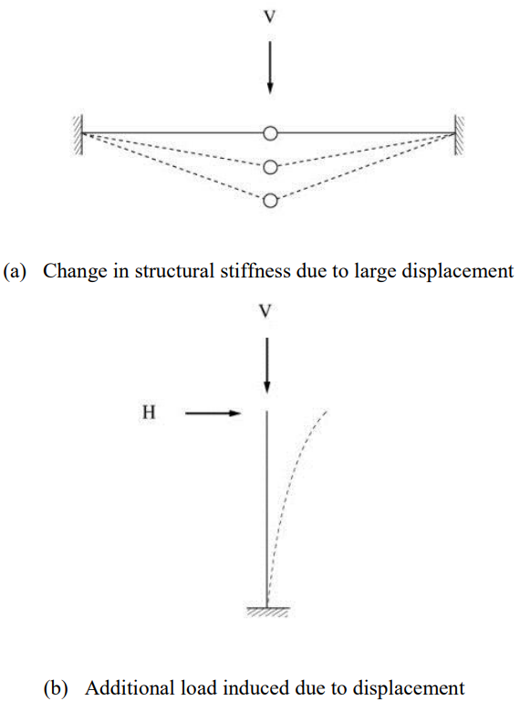 What is a Nonlinear Analysis?