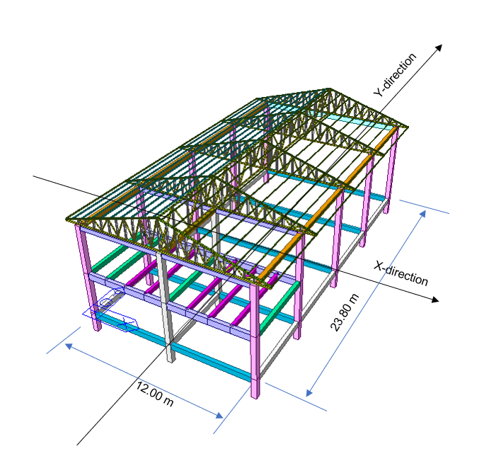 Wind Load as per ASCE 7-16 for the Warehouse with Gable Hip Roof