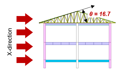 Wind Load as per ASCE 7-16 for the Warehouse with Gable Hip Roof