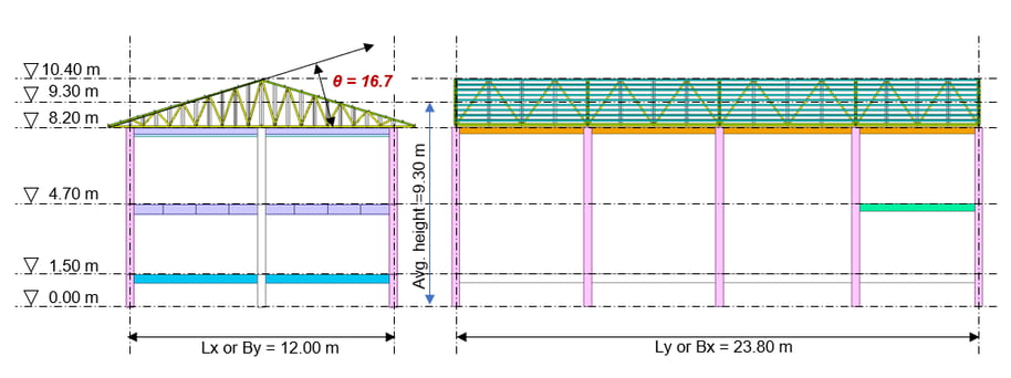 Wind Load as per ASCE 7-16 for the Warehouse with Gable Hip Roof
