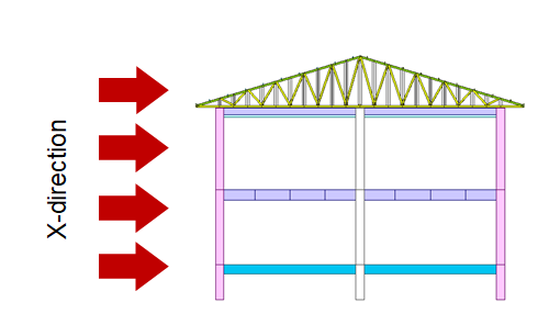 Wind Load as per ASCE 7-16 for the Warehouse with Gable Hip Roof