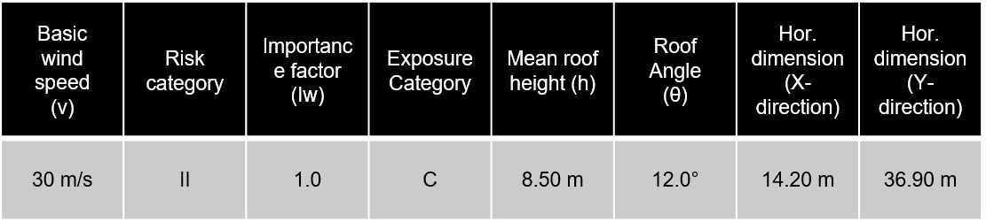 Wind Load as per ASCE 7-16 for the Warehouse with Monoslope Roof