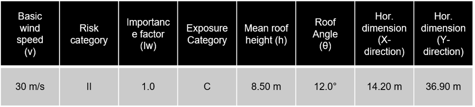 Wind Load as per ASCE 7-16 for the Warehouse with Monoslope Roof