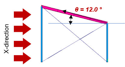 Wind Load as per ASCE 7-16 for the Warehouse with Monoslope Roof