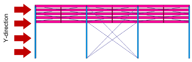 Wind Load as per ASCE 7-16 for the Warehouse with Monoslope Roof