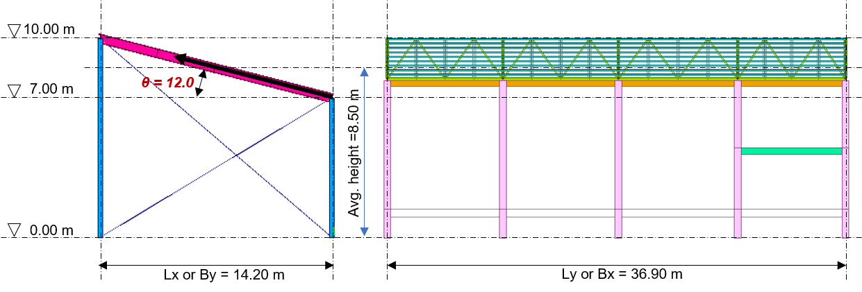 Wind Load as per ASCE 7-16 for the Warehouse with Monoslope Roof