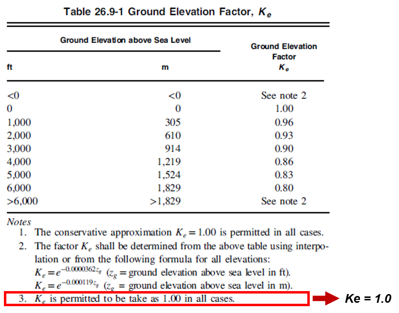 Wind Load as per ASCE 7-16 for the Warehouse with Monoslope Roof