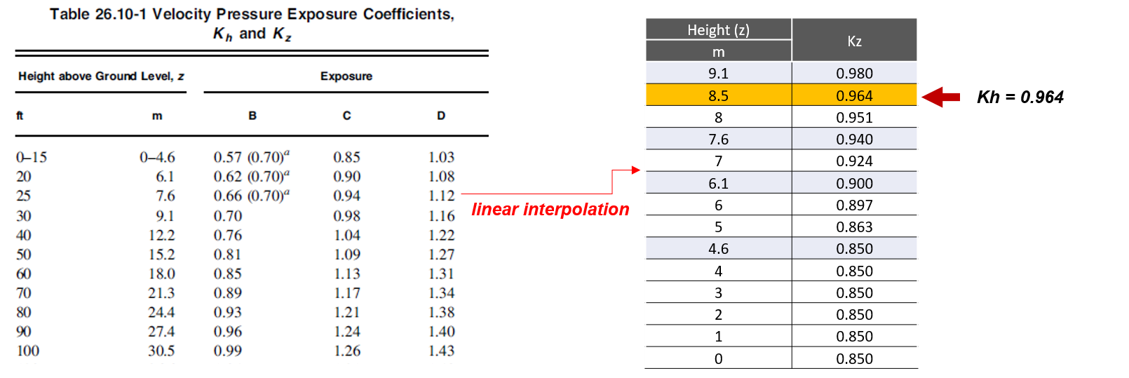 Wind Load as per ASCE 7-16 for the Warehouse with Monoslope Roof