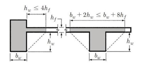 An Understanding of Structure in 2-Way Slab System