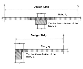 An Understanding of Structure in 2-Way Slab System