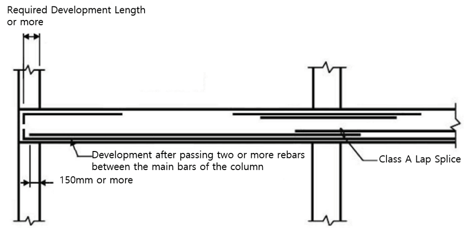 An Understanding of Structure in 2-Way Slab System
