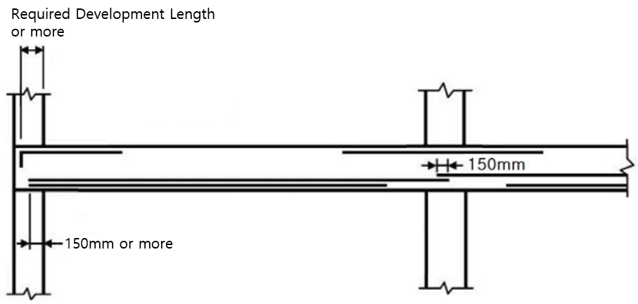 An Understanding of Structure in 2-Way Slab System