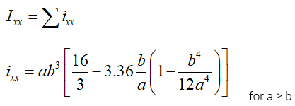 Element Stiffness Data