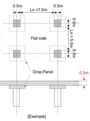How to design Flat Slab?