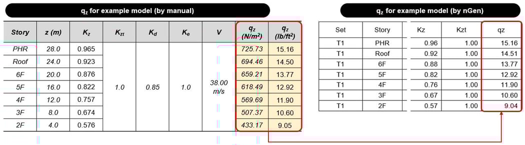 How to Calculate Wind Load as per ASCE7-16
