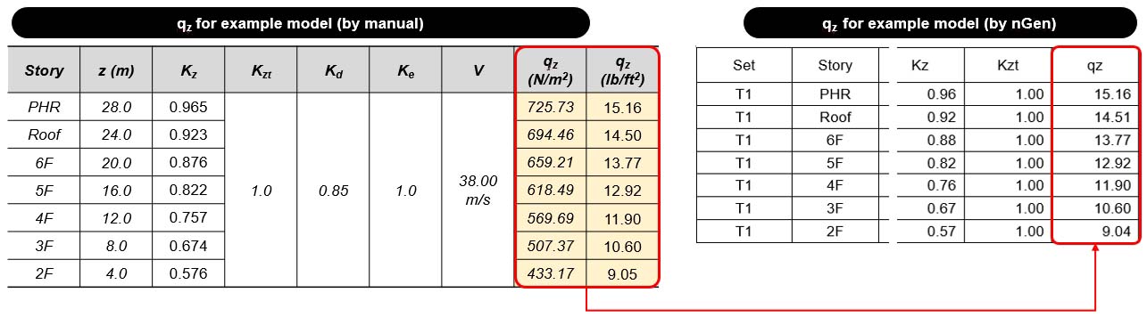 How to Calculate Wind Load as per ASCE7-16
