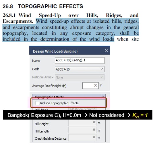 How to Calculate Wind Load as per ASCE7-16