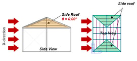 Wind Load as per ASCE 7-16 for the Warehouse with Gable Hip Roof (Two Way)
