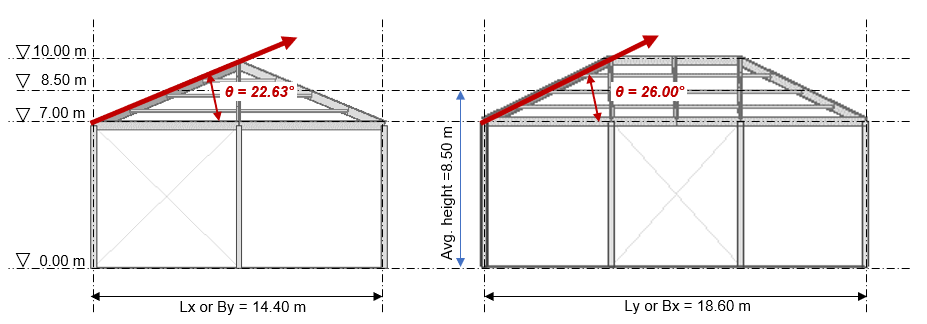 Wind Load as per ASCE 7-16 for the Warehouse with Gable Hip Roof (Two Way)