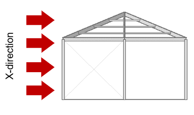 Wind Load as per ASCE 7-16 for the Warehouse with Gable Hip Roof (Two Way)
