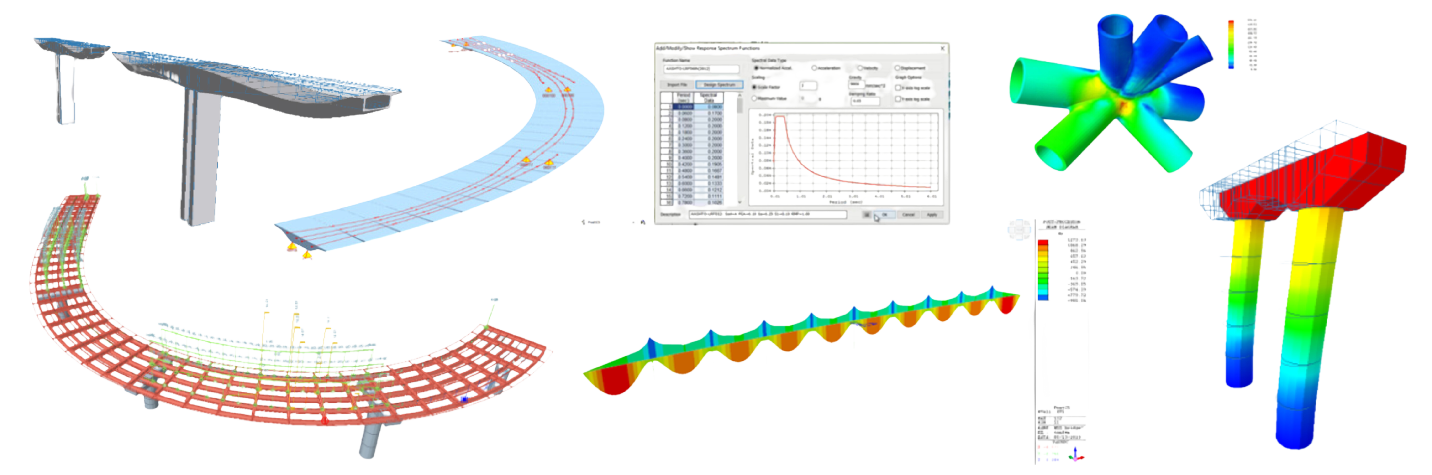 Event | MIDAS IT Europe : Hands-On-Training au Maroc