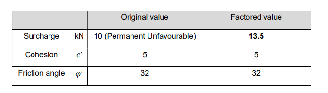Blog | Eurocode 7: Geotechnical Design - How to apply Eurocode7 to FEM ...