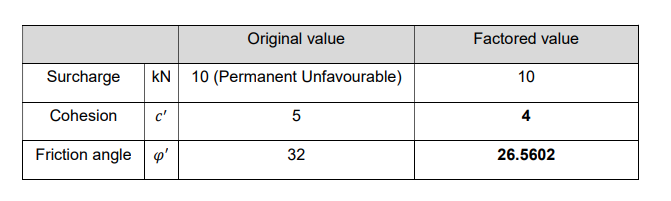 Blog | Eurocode 7: Geotechnical Design - How to apply Eurocode7 to FEM ...